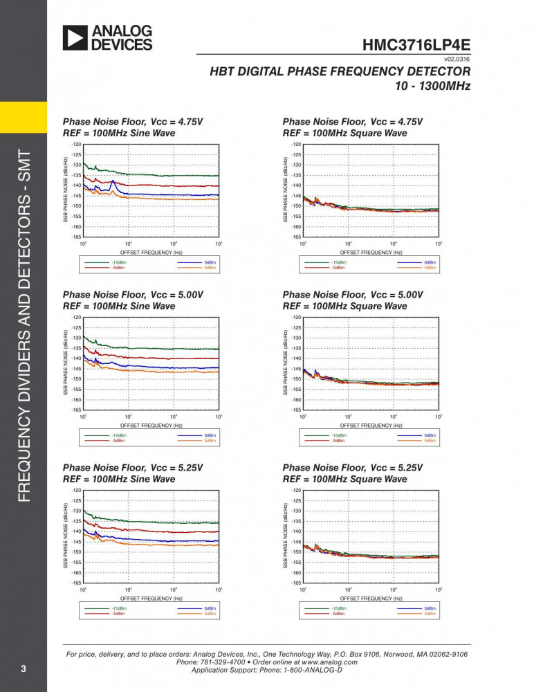 HMC3716LP4E datasheet page 3