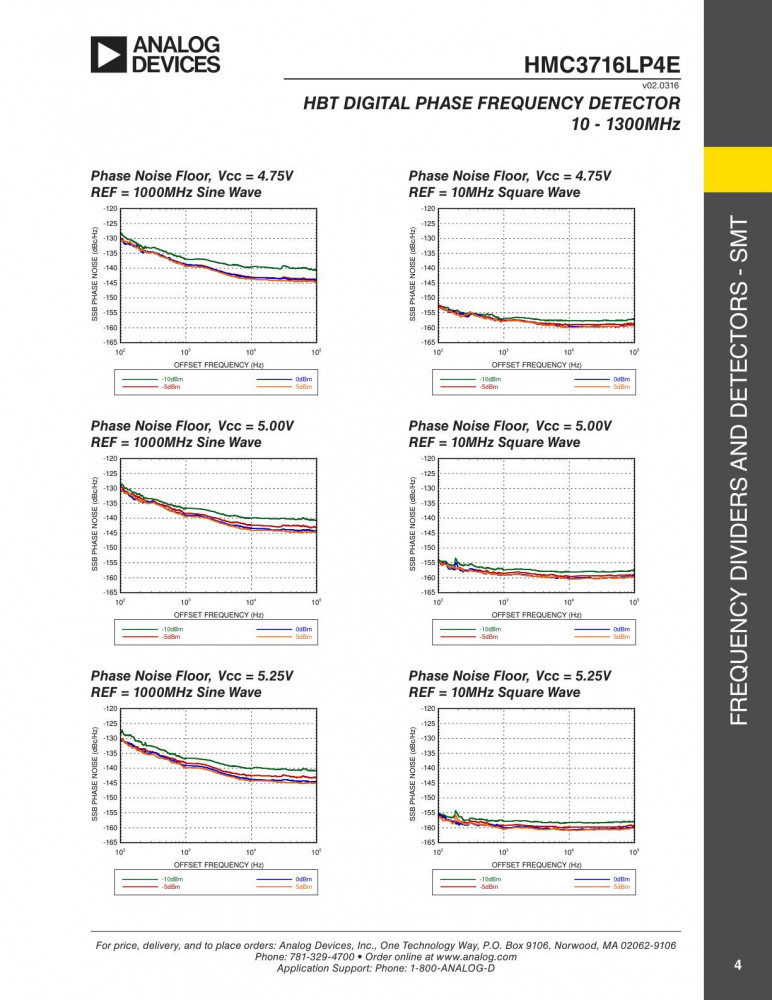 HMC3716LP4E datasheet page 4