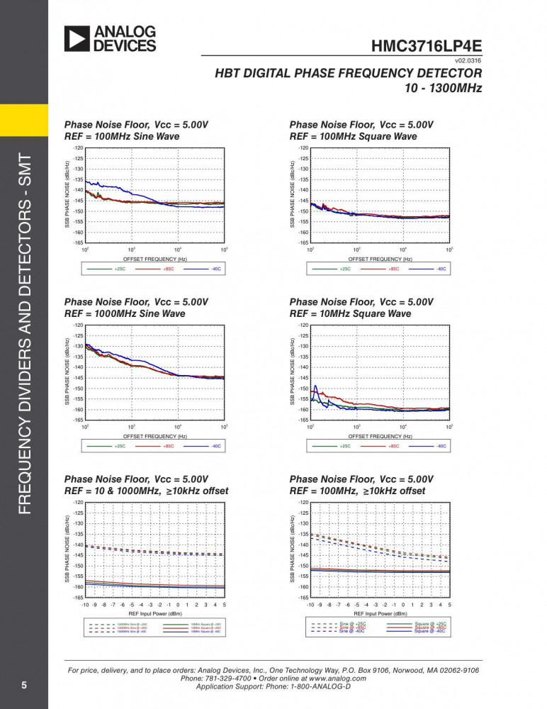 HMC3716LP4E datasheet page 5