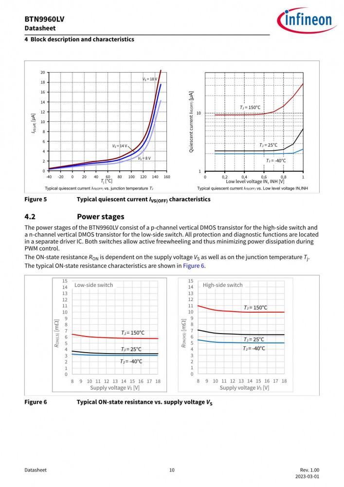 BTN9960LV datasheet page 10
