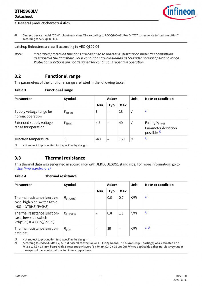 BTN9960LV datasheet page 7