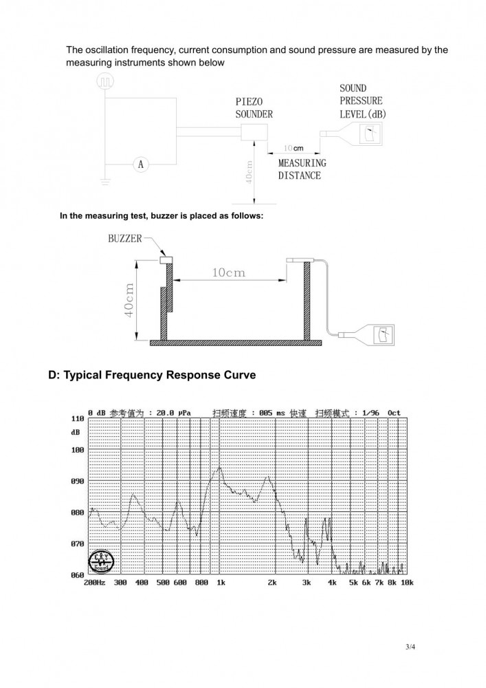 GMC25125YB-42R800 acoustic characteristics page