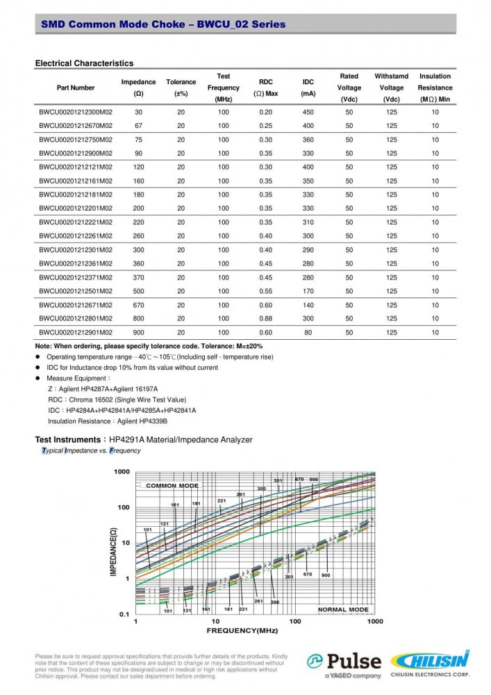 Chilisin BWCU series datasheet page 5