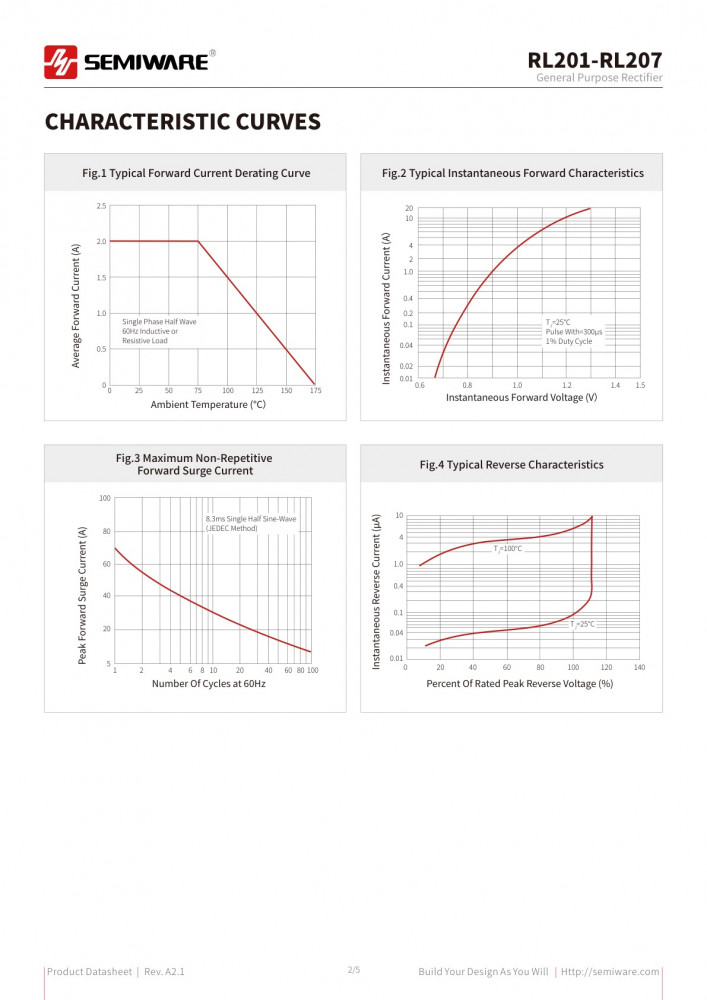 RL201 technical document page 2