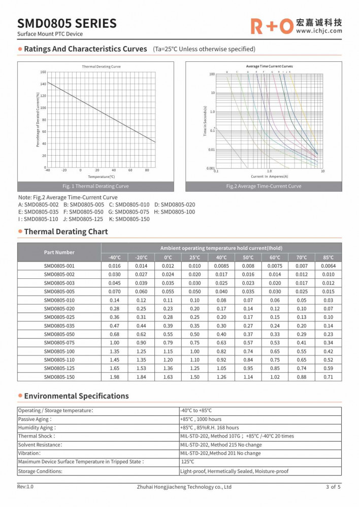R+O PTC datasheet page 3