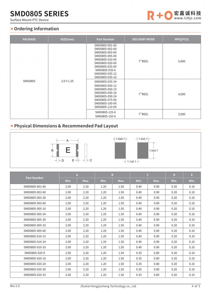 R+O PTC datasheet page 4