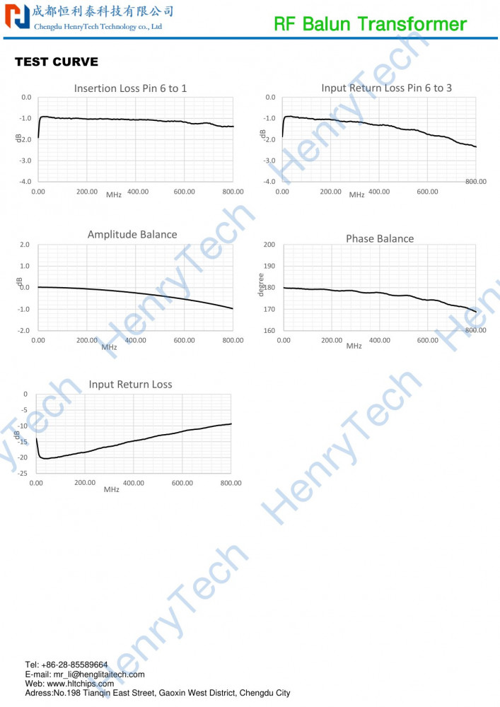 HenryTech H3-ADT4-1WT+ datasheet page 2
