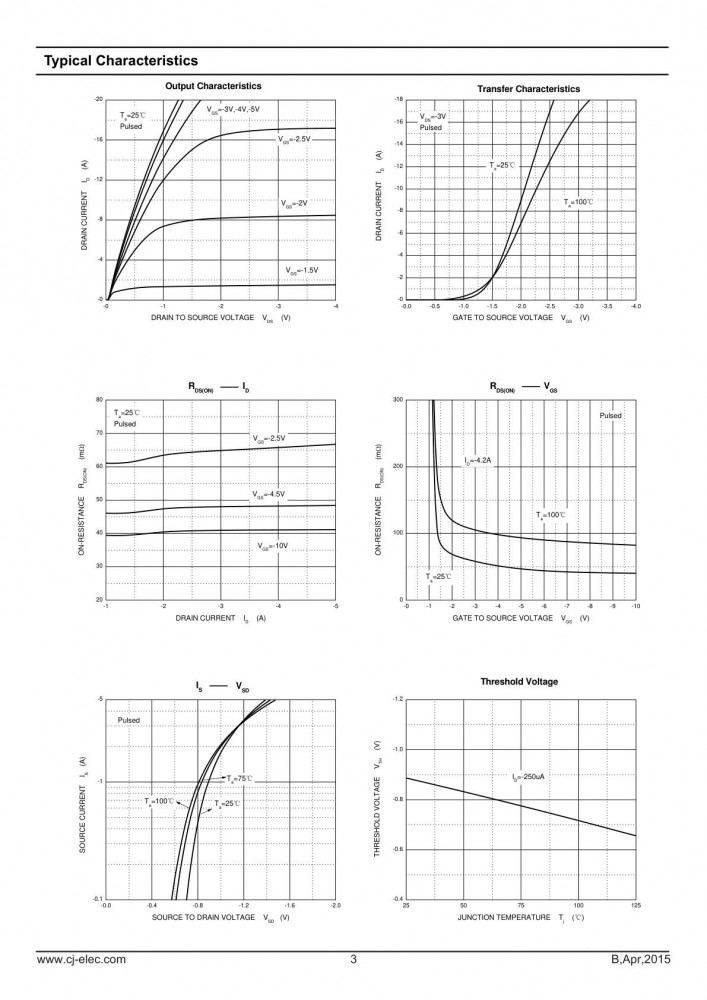 CJ3401A datasheet page 3