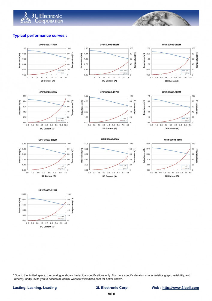 UPIFS0603 technical document page 3