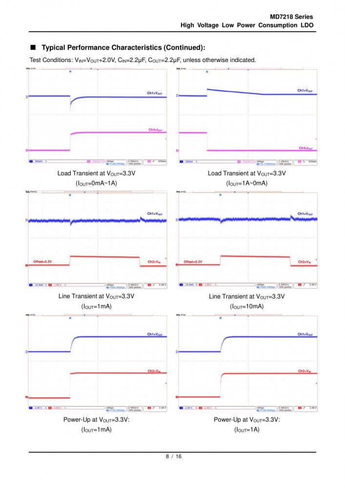 MD7218 datasheet page 8