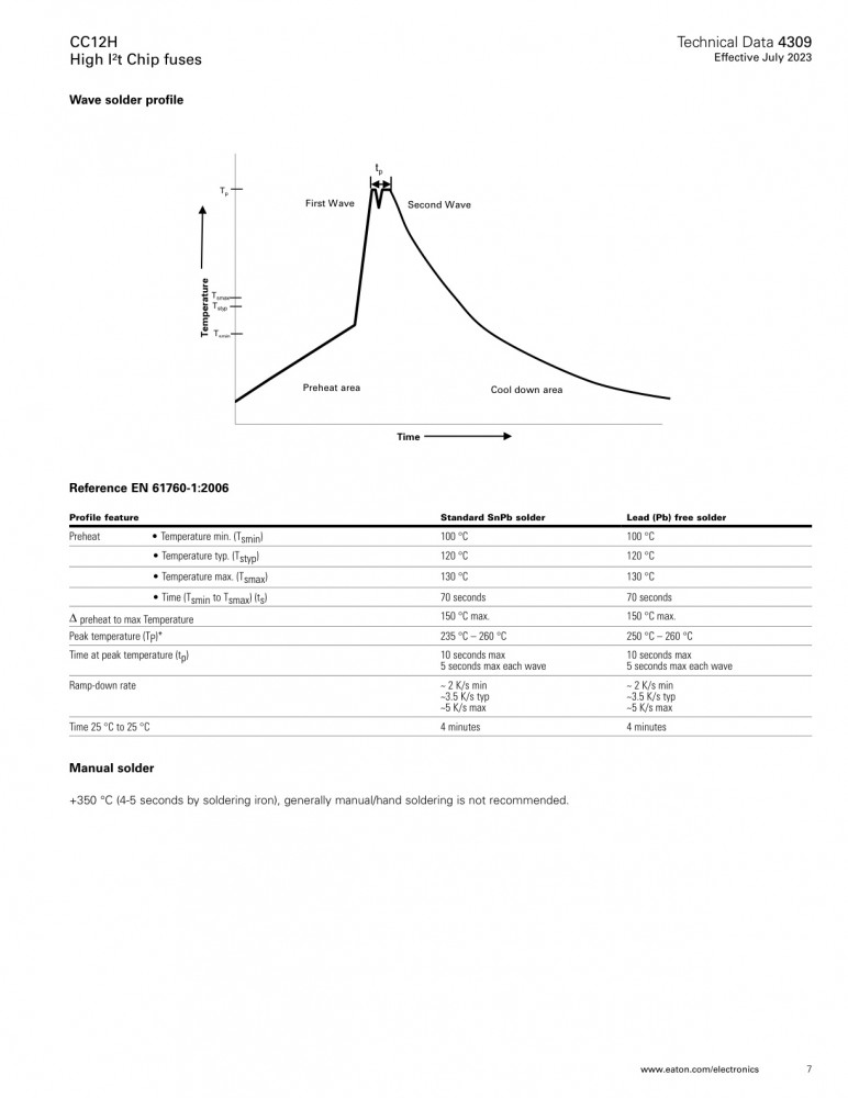 EATON CC12H4A-TR datasheet page 7