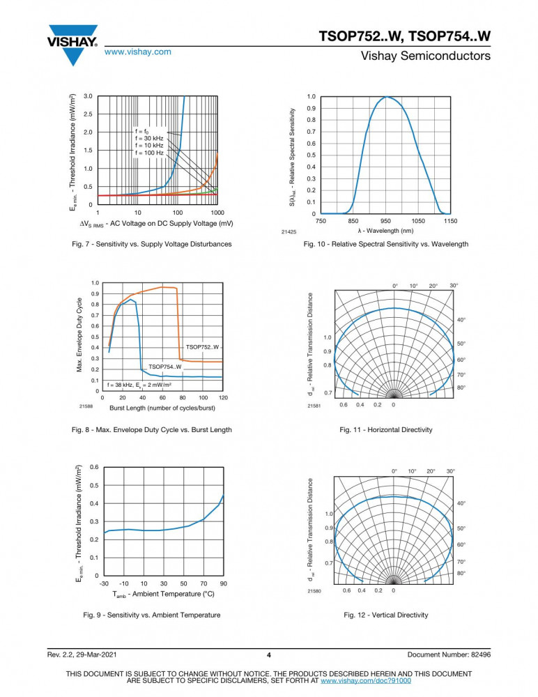 TSOP75456WTR datasheet page 4