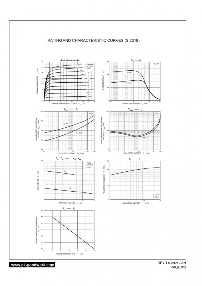 CXT5551 technical document page 3
