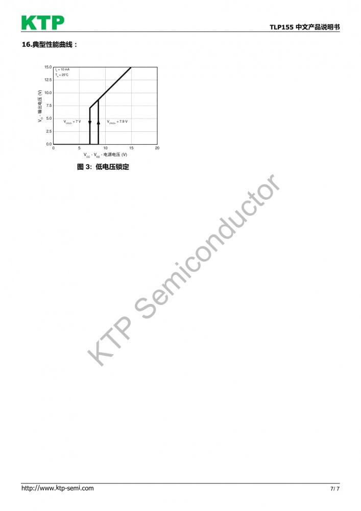 TLP155 technical document page 7