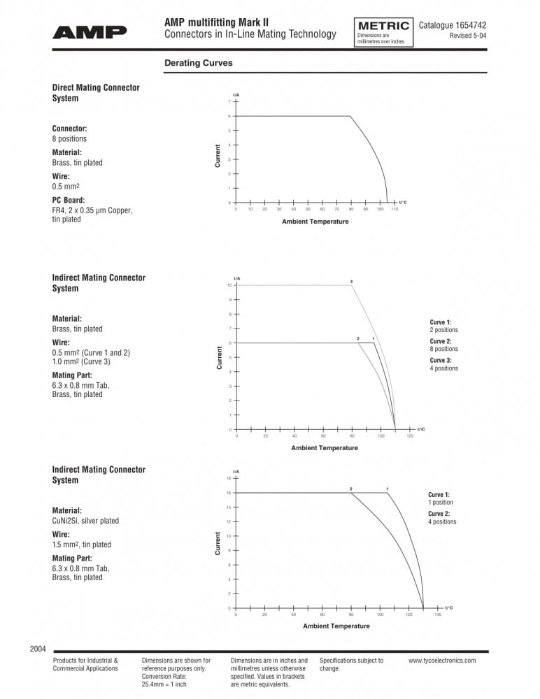 TE Connectivity 1-141175-1 technical document page 4