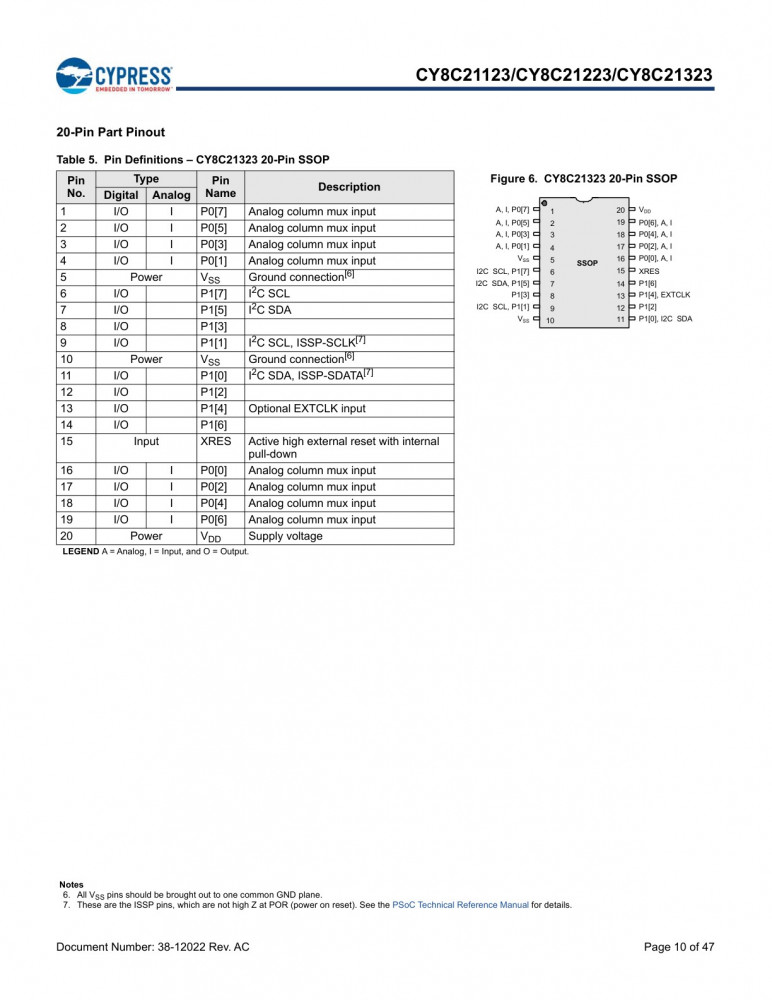 CY8C21123 datasheet page 10