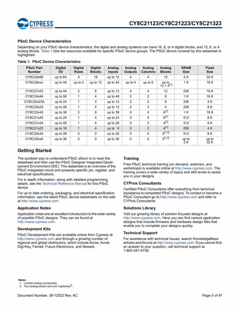 CY8C21123 datasheet page 5