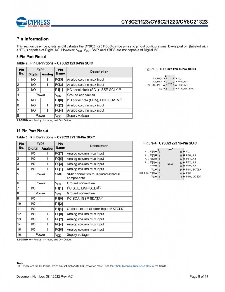 CY8C21123 datasheet page 8