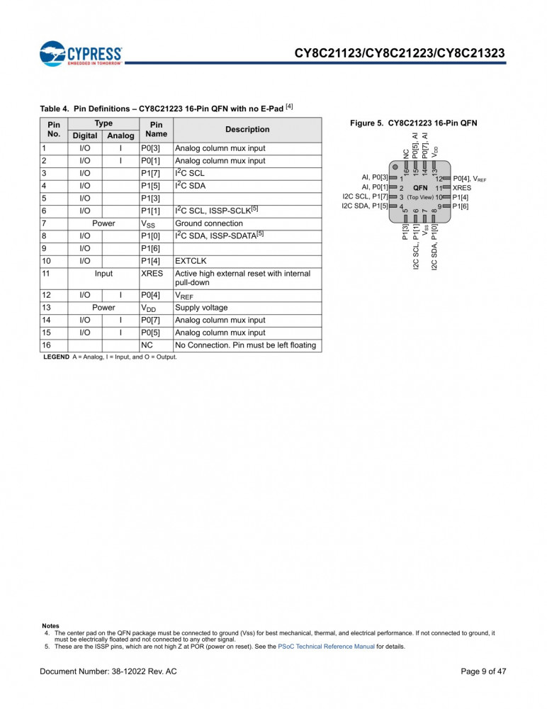 CY8C21123 datasheet page 9