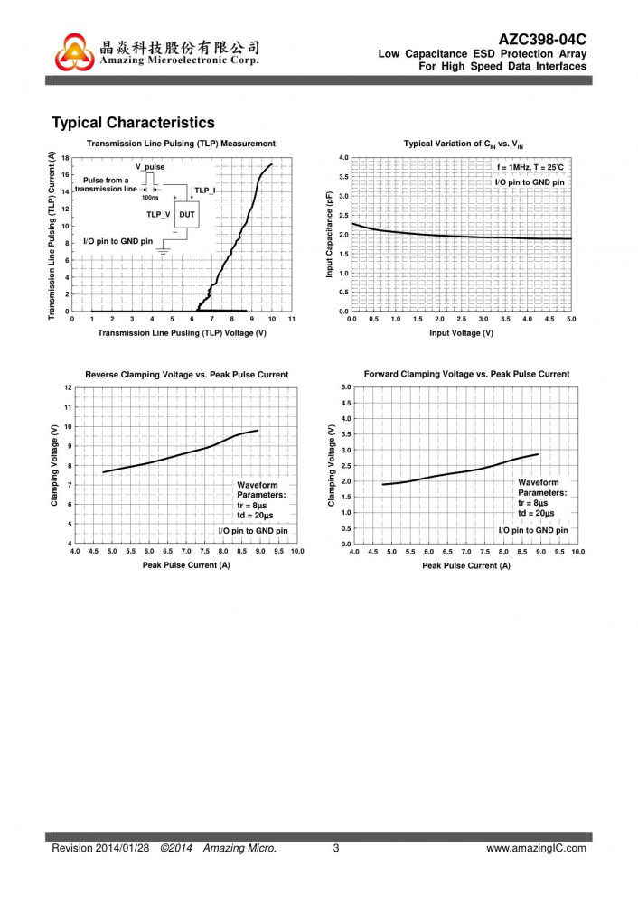 AZC398-04C datasheet page 3