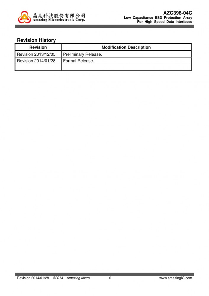 AZC398-04C datasheet page 6