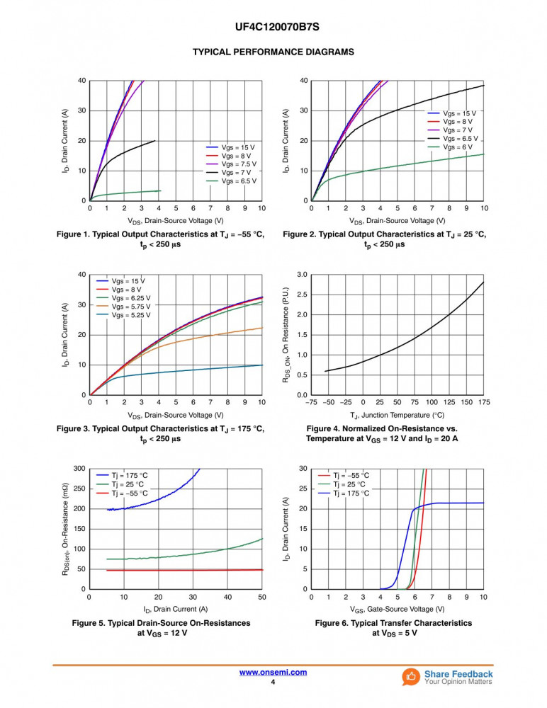 UF4C120070B7S datasheet page 4