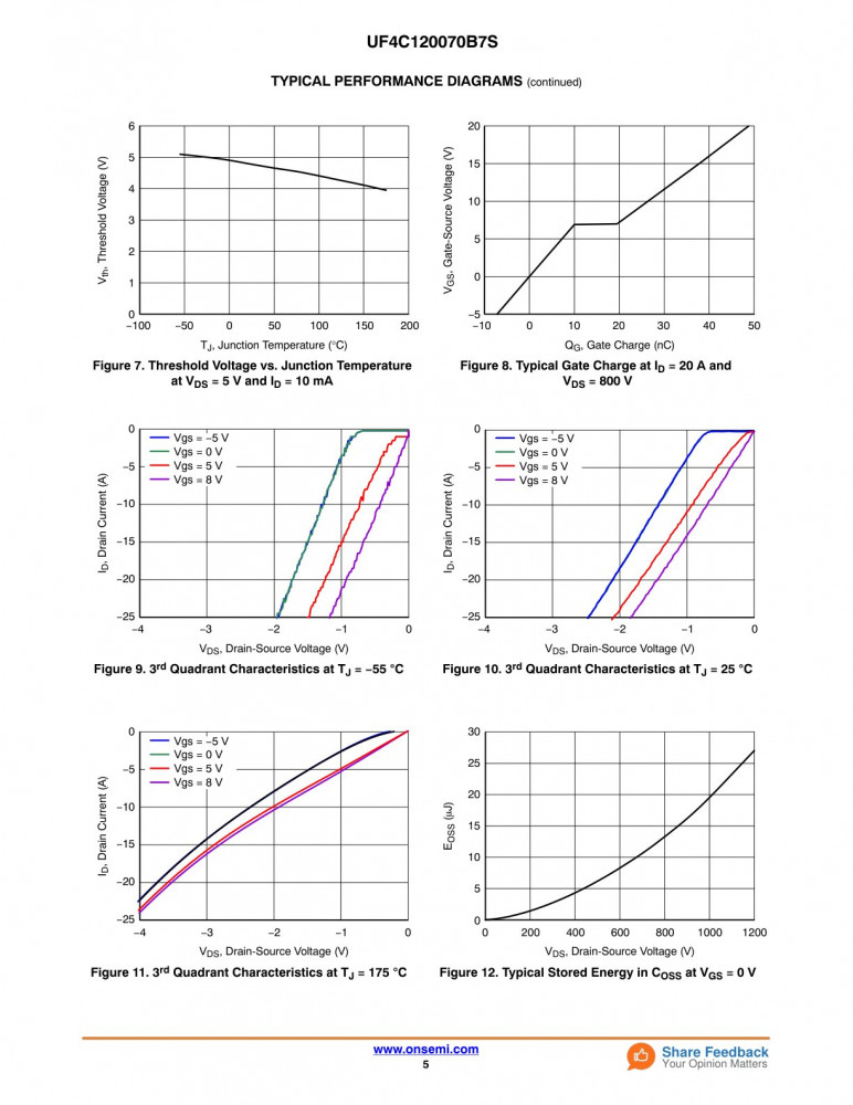 UF4C120070B7S datasheet page 5