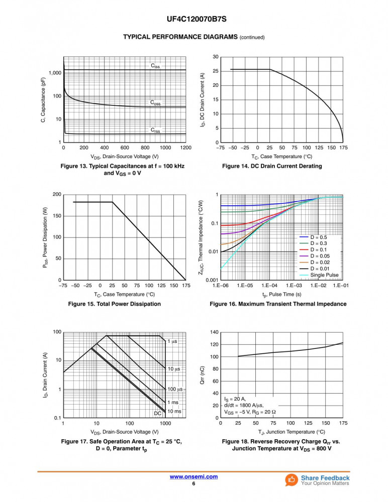 UF4C120070B7S datasheet page 6
