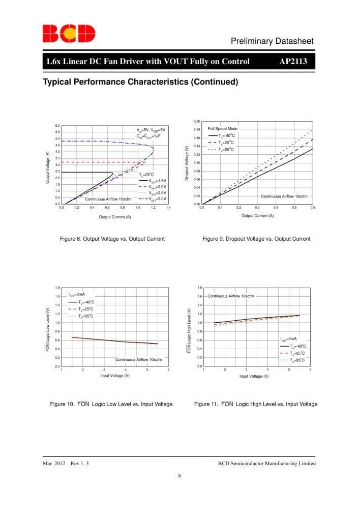 AP2113 datasheet page 8