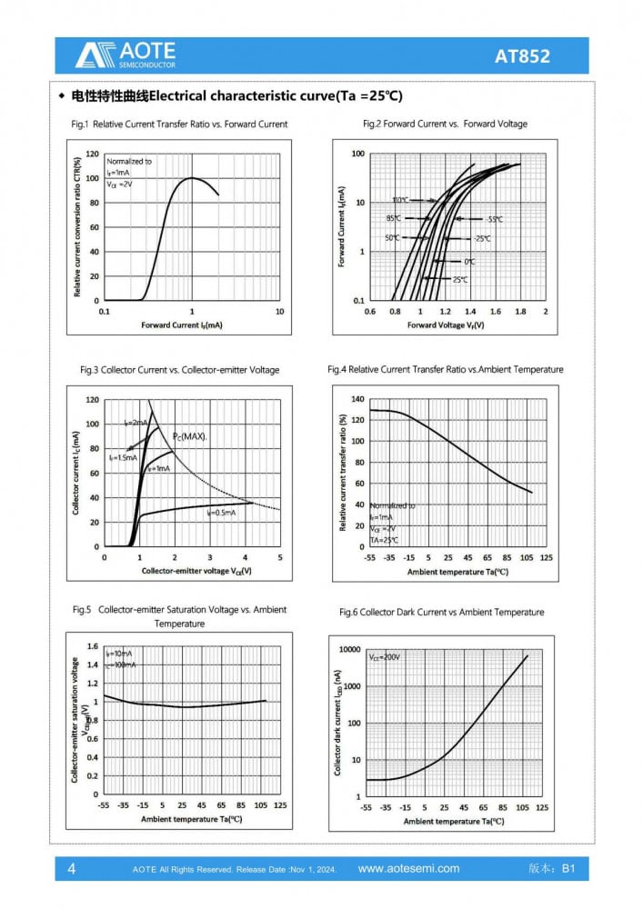 AT852 datasheet page 5