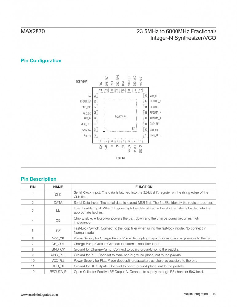 MAX2870 technical document page 10