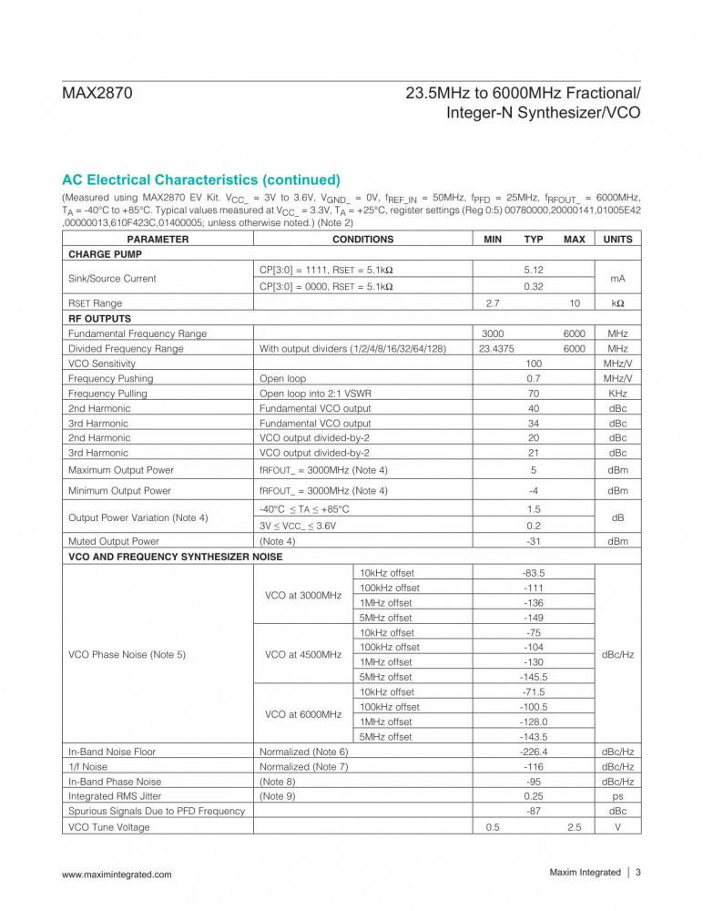 MAX2870 technical document page 3