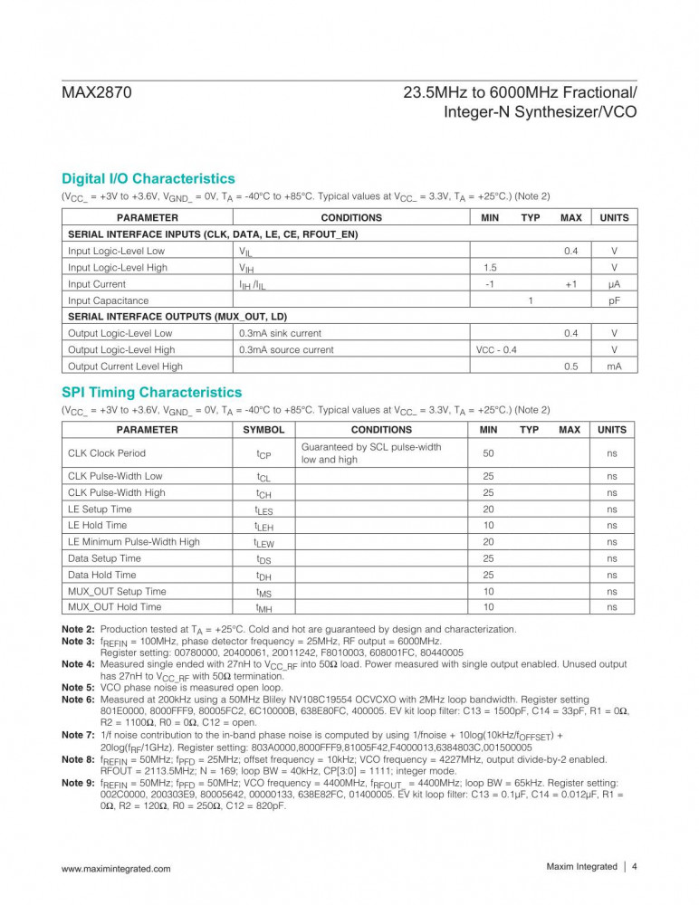 MAX2870 technical document page 4