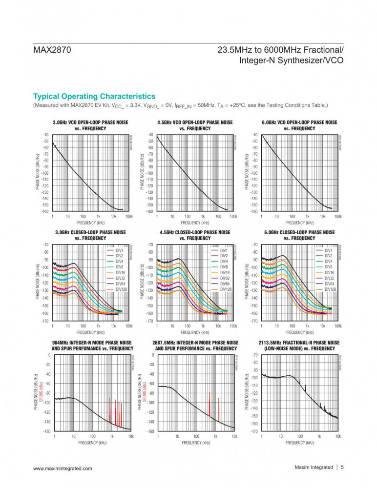 MAX2870 technical document page 5