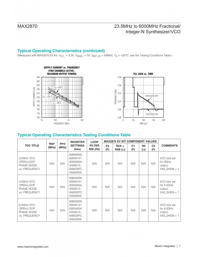MAX2870 technical document page 7