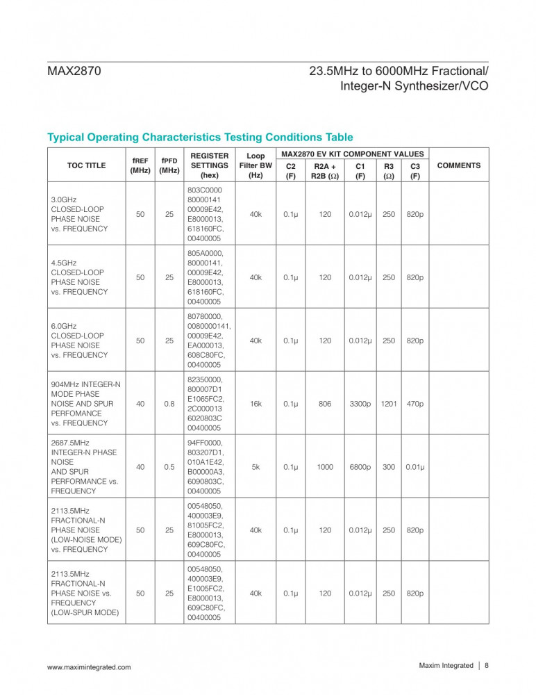 MAX2870 technical document page 8
