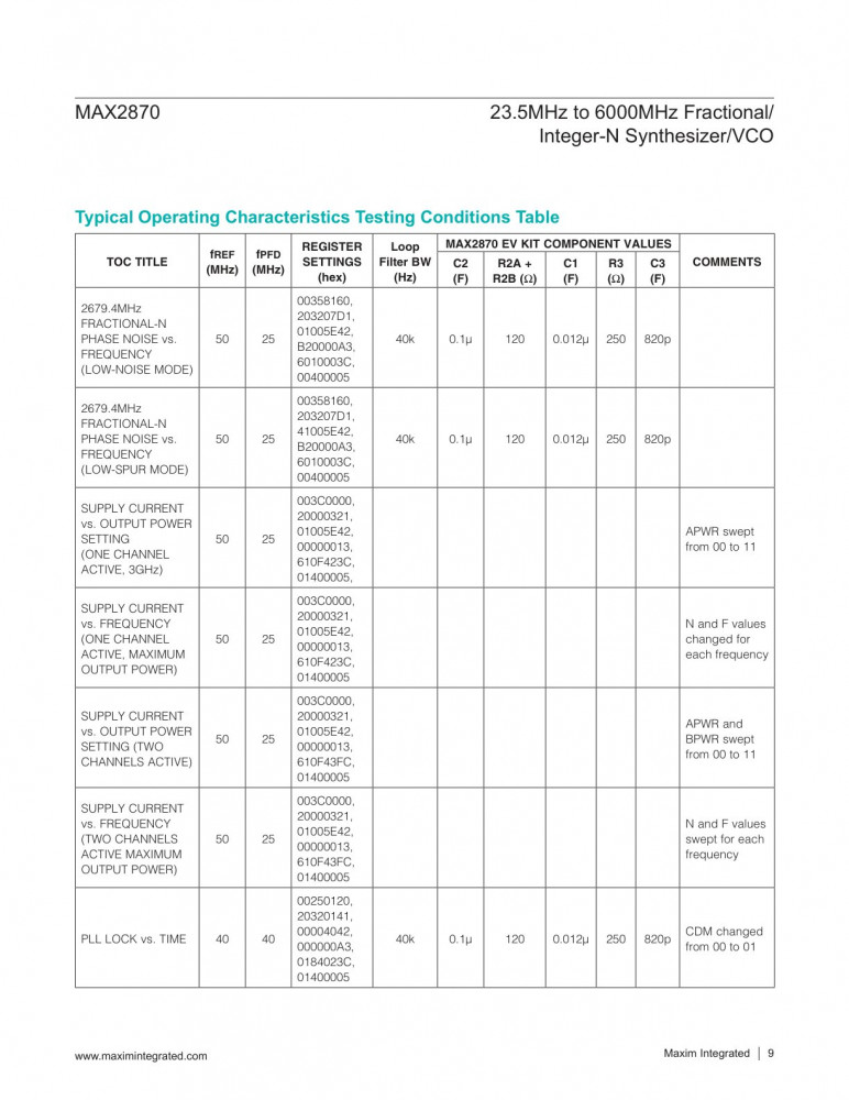 MAX2870 technical document page 9