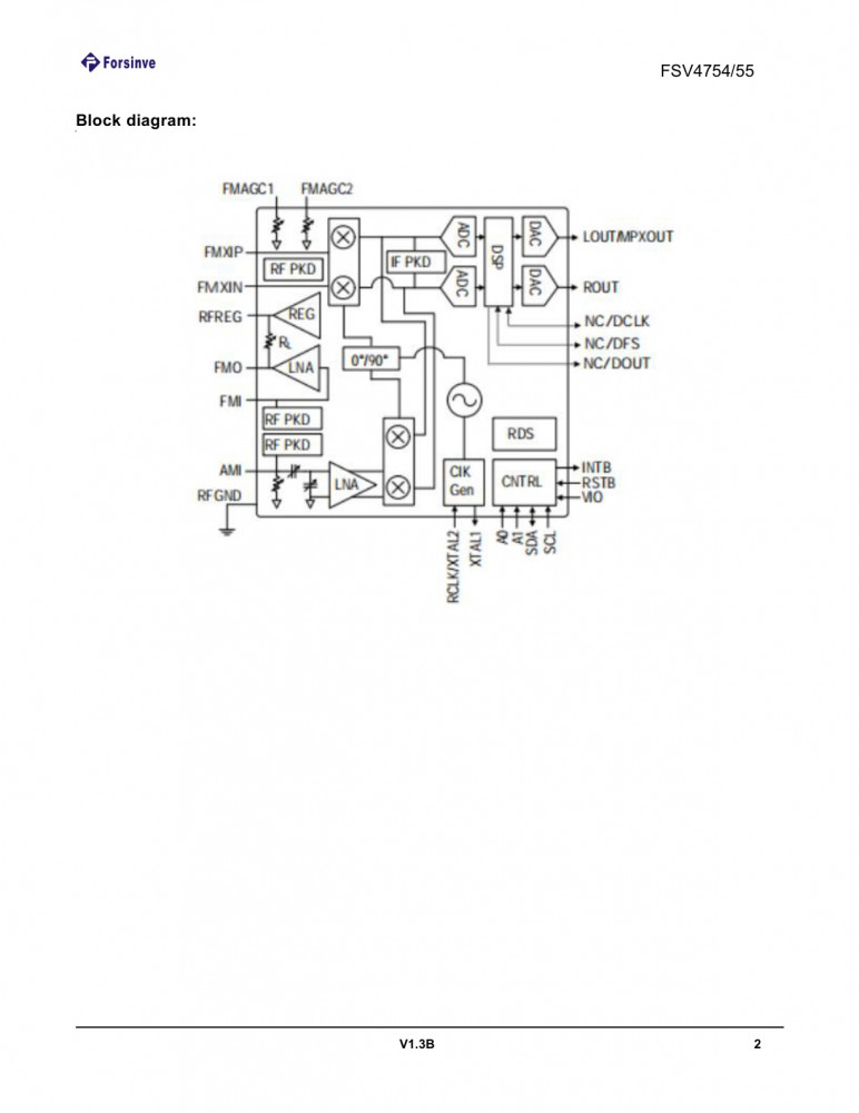 FSV4754 document page 3