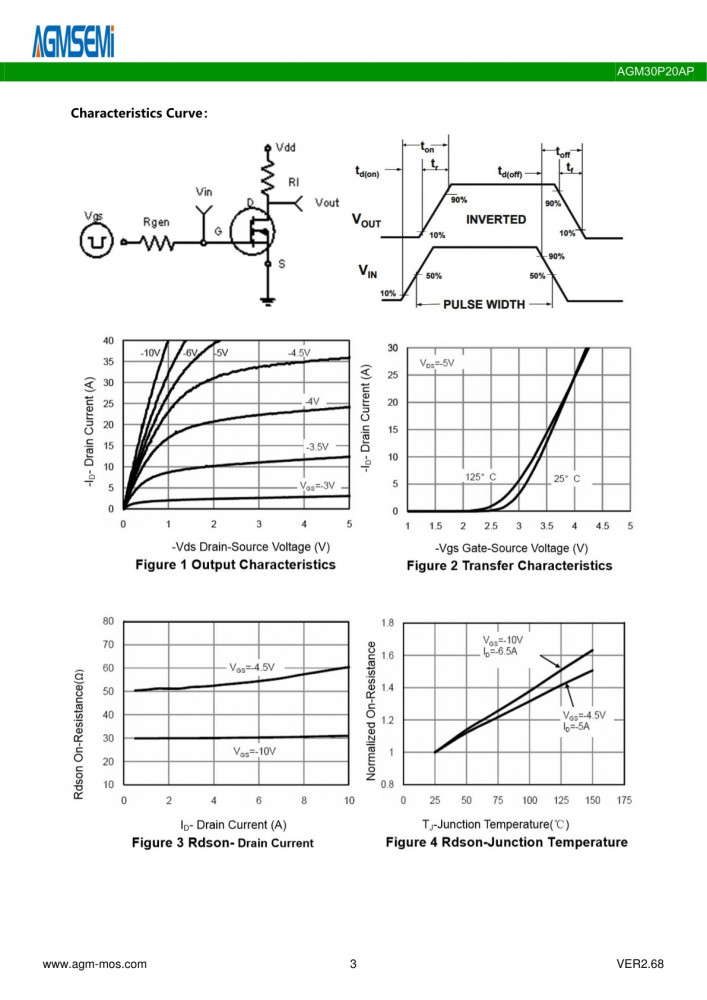 AGM30P20AP technical document page 3