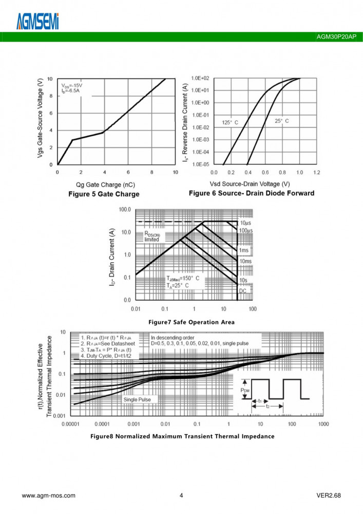 AGM30P20AP technical document page 4
