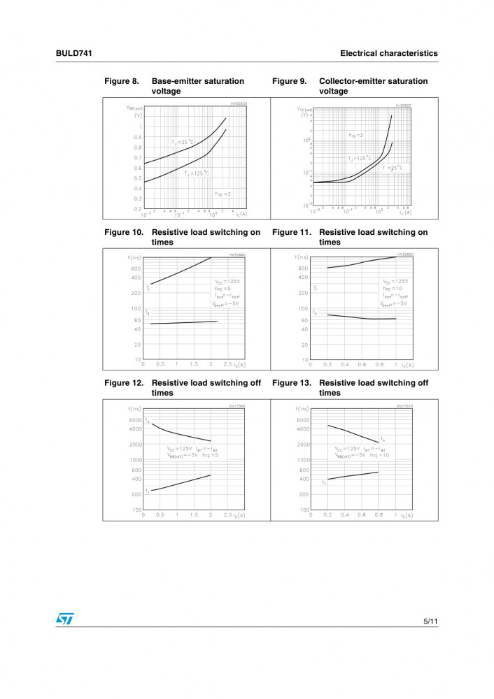 BULD741T4 datasheet page 5