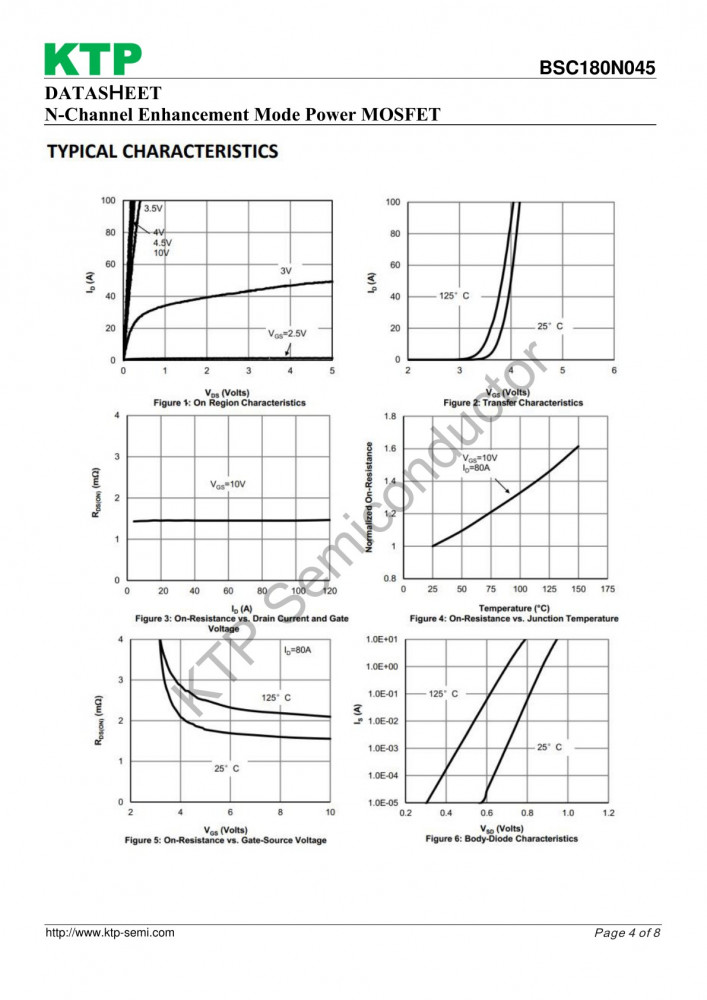 BSC180N045 datasheet page 4