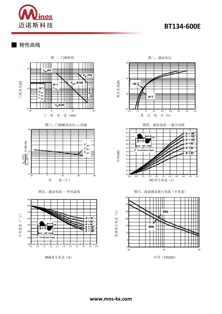 BT134-600E datasheet page 2