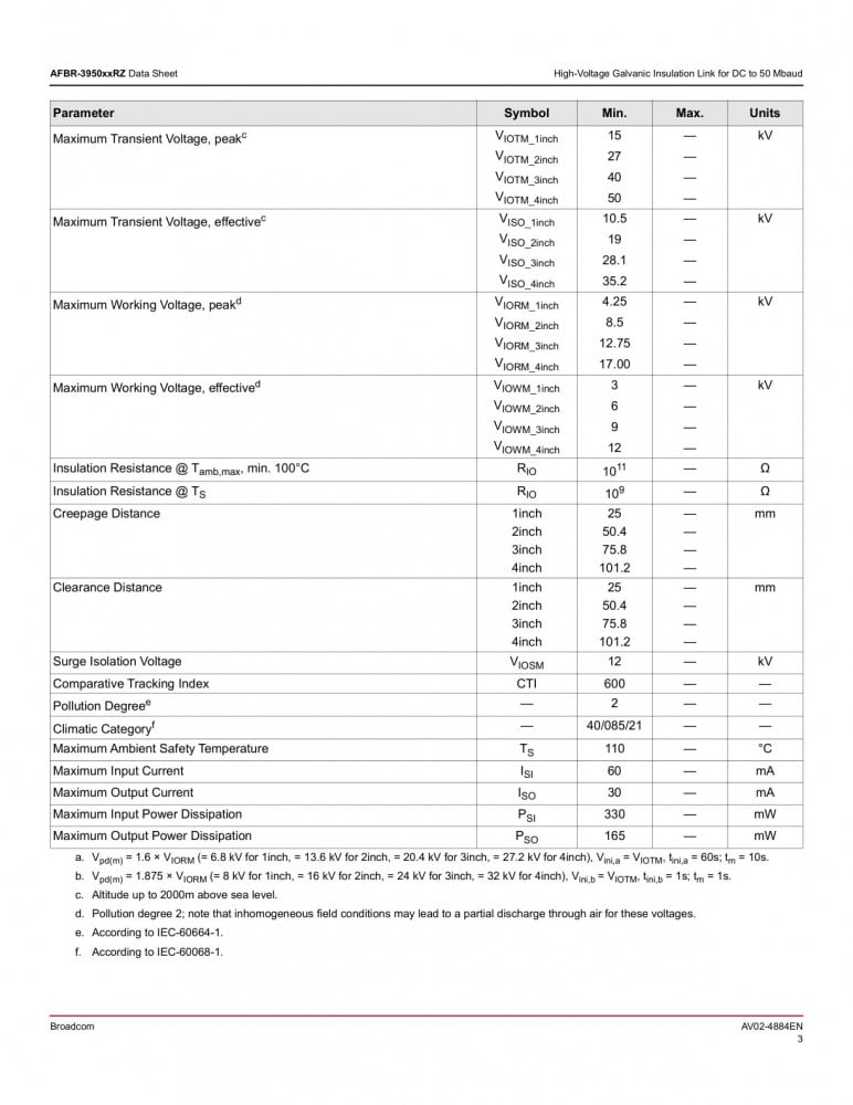 AFBR-395075RZ datasheet page 3