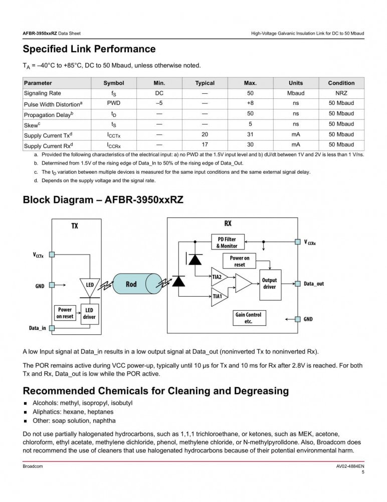 AFBR-395075RZ datasheet page 5