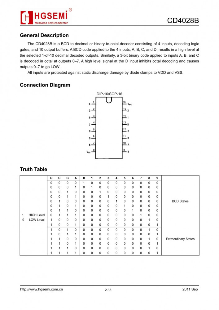 CD4028BM/TR datasheet page 2