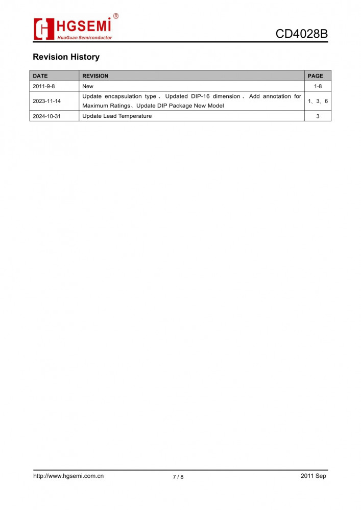 CD4028BM/TR datasheet page 7
