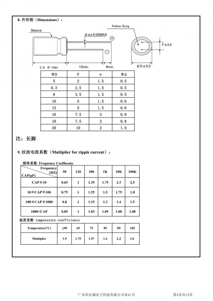 KNSCHA approval specification page 4