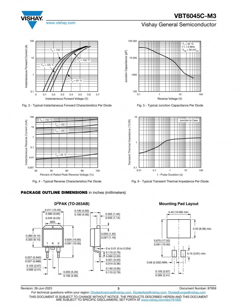 VBT6045C-M3 technical document page 3