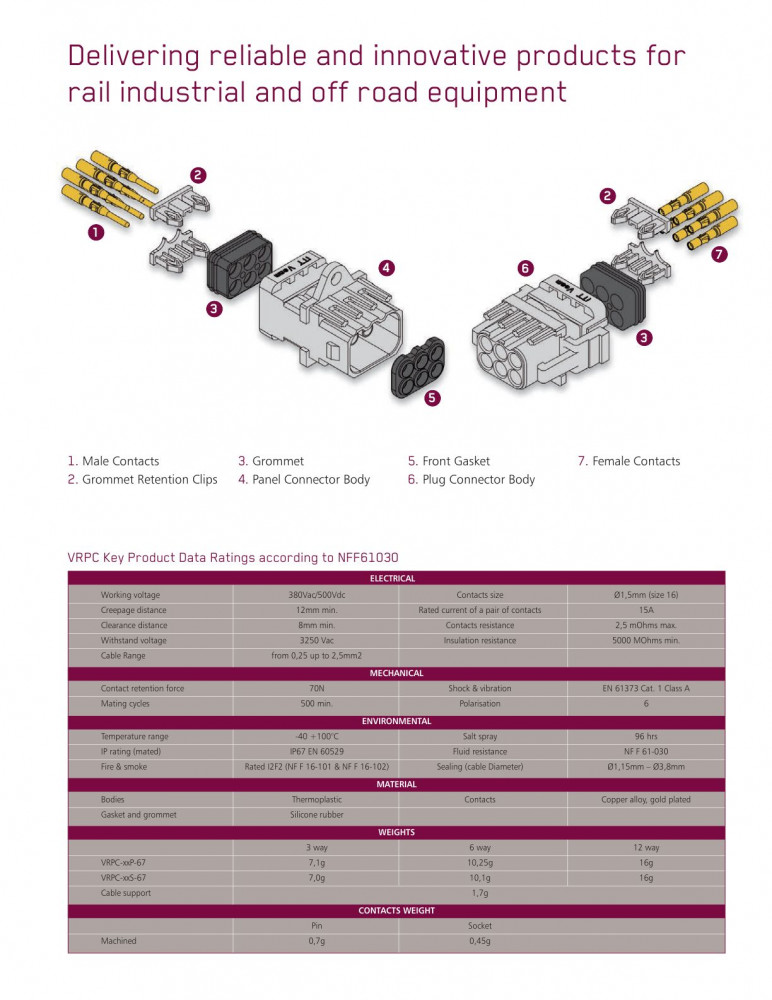 VRPC datasheet page 5